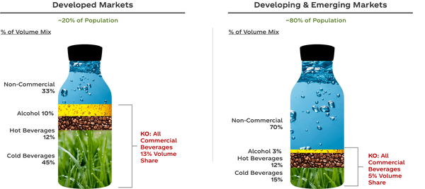 The Evolution of Coca-Cola